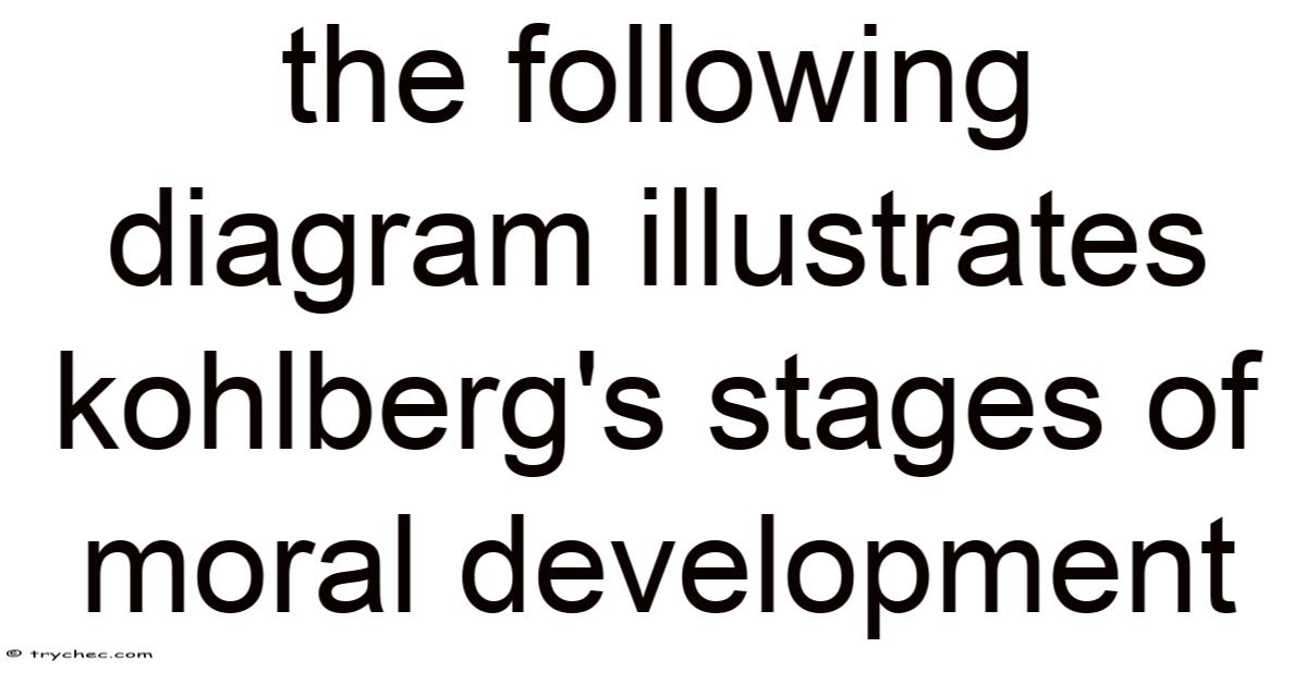 The Following Diagram Illustrates Kohlberg's Stages Of Moral Development